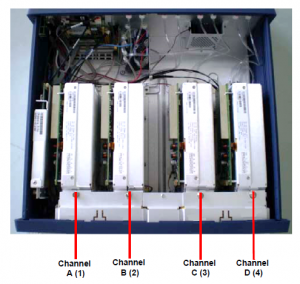 vue intérieur Micro GC 3000 - CHEMLYS