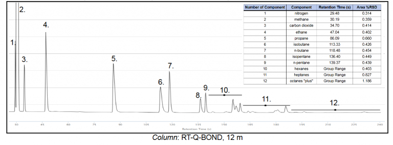 Analyse du gaz naturel avec Fusion - CHEMLYS