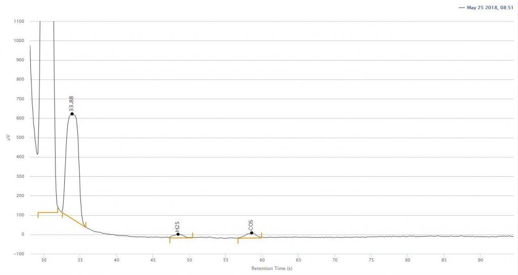 CO2 H2S COS analysis in low and high concentrations - CHEMLYS