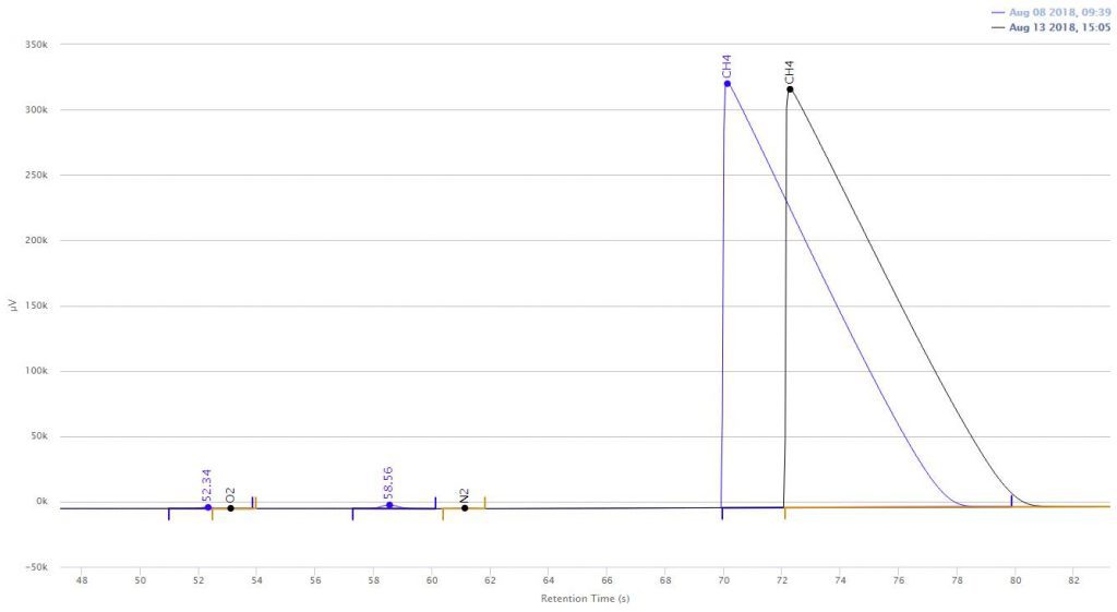 Temperature programming in Micro GC Fusion #2 - CHEMLYS